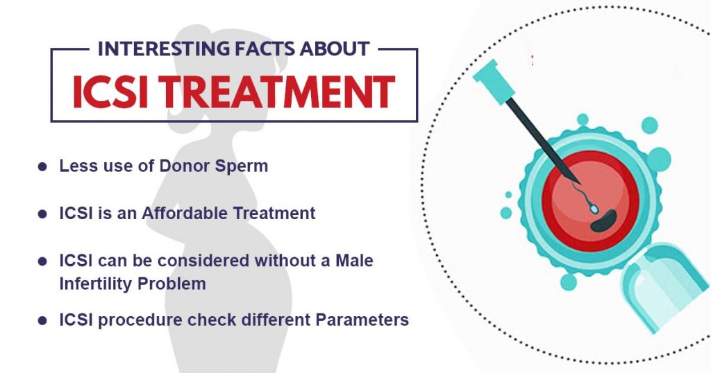 ICSI And Male Factor Infertility